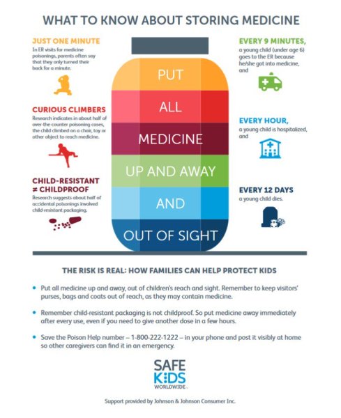 Safer Lock Box (Mind Your Meds) | Momma's Bacon